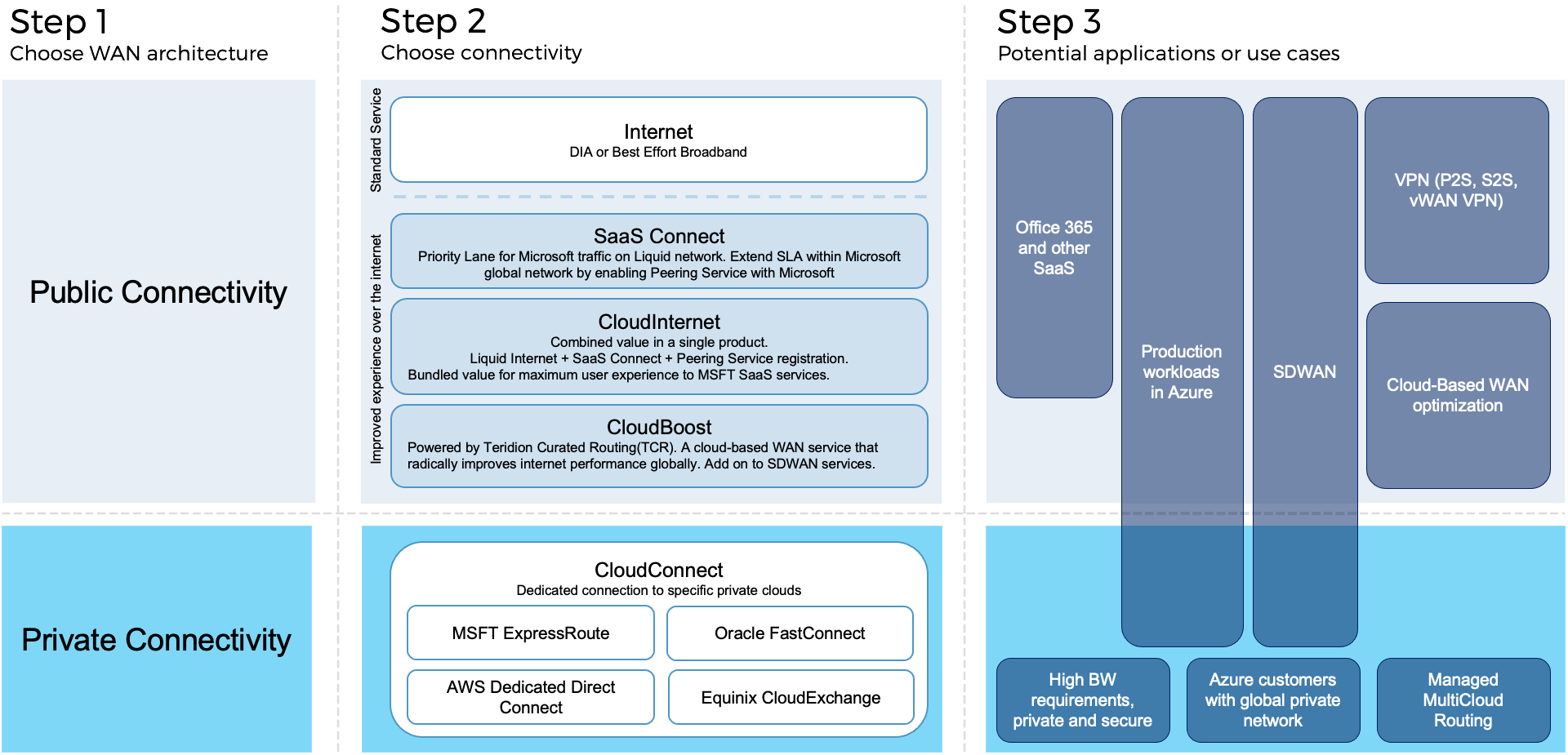 Cloud Connectivity - Liquid C2